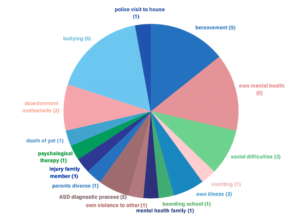 The nexus of autism & PTSD | Embrace Autism